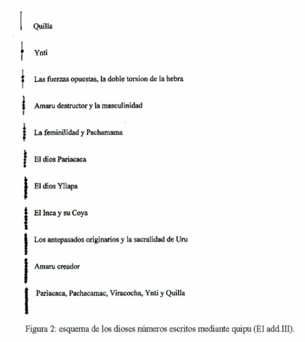 El origen milenario de la Cosmovisión Andina - Instituto Pachayachachiq